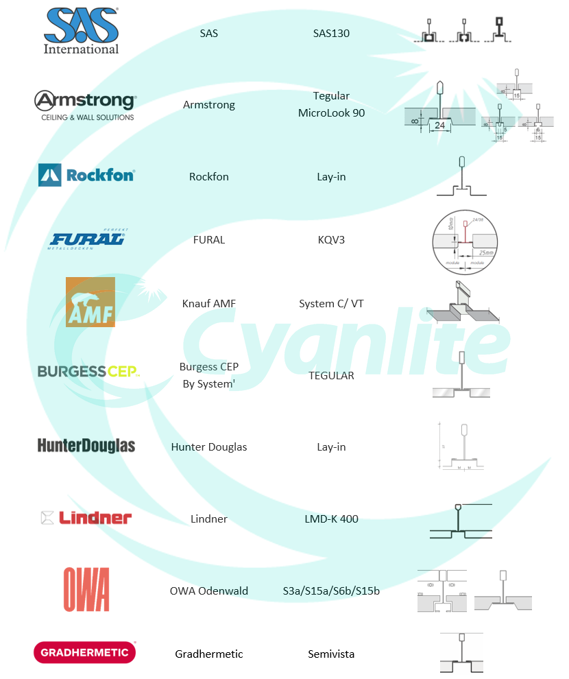 LED lighting for Lay-In (SAS130/Tegular/Alugrid/Drop) ceiling systems