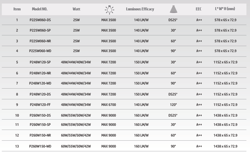 TRITA LED Linear Track Light Track Linear